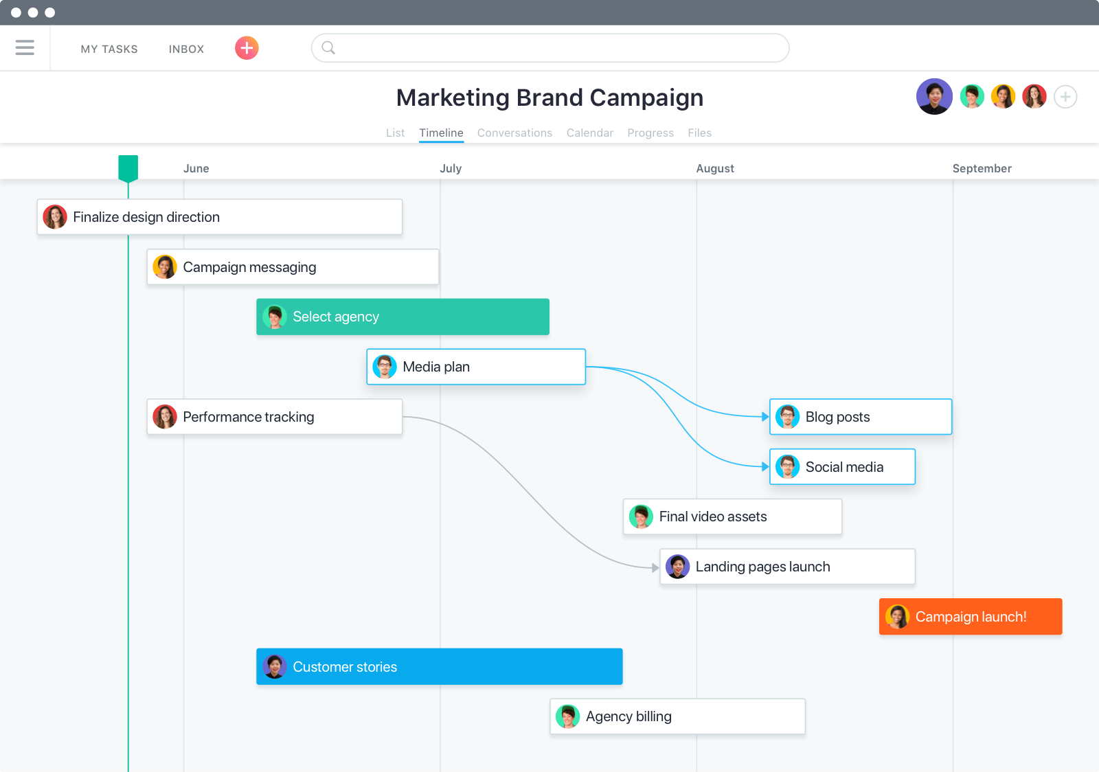 إدارة المهام والمشاريع في المنظمات غير الربحية باستخدام خدمة أسانا ...